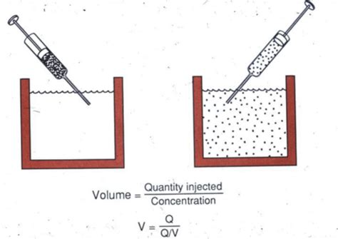 M1 Body Fluid Compartments Using The Indicator Dilution Technique