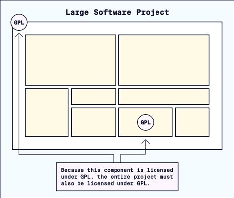 Open Source License Checker At Bill Voigt Blog