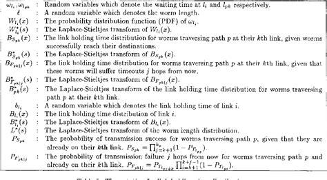 Table 2 From A Queueing Model For Wormhole Routing With Timeout