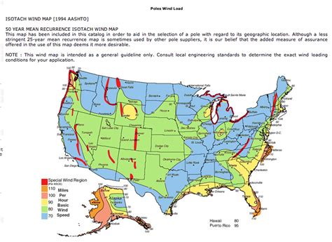Aerial Pole Compliance Nesc Violations On Configurations