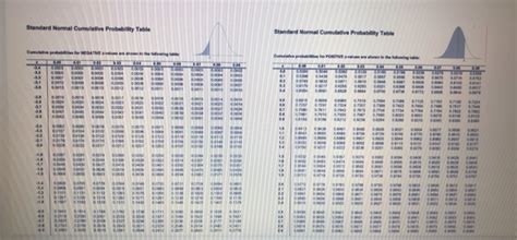 Solved Standard Normal Cumulative Probability Table Standard