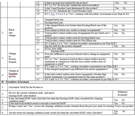 CLEANING VALIDATION PROGRAMME PharmaGuideHub