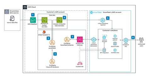 Oauth 20 Client Credentials Flow To Snowflake External Oauth By Mike Mitrowski Medium
