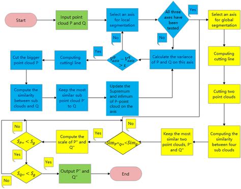 Overlapping Regions Extraction Blue Part Represents Local Download Scientific Diagram