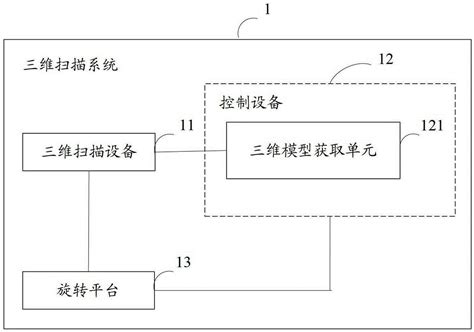 A Three Dimensional Scanning System And Method Eureka Patsnap