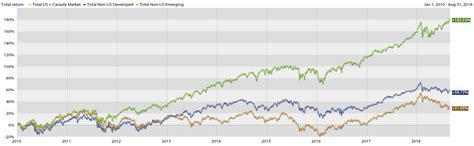 Us Vs The World Austin Wealth Management