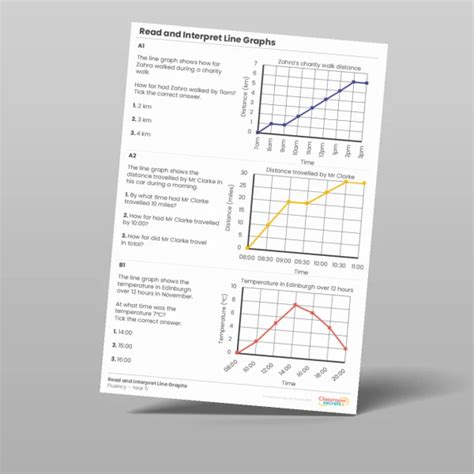 Year 5 Read And Interpret Line Graphs Fluency Matrix Resource Classroom Secrets