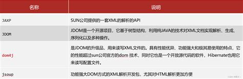 Dom4j解析xml、xpath检索xmldom4j官网 Csdn博客 Dom4j解析xml、xpath检索xmldom4j官网 Csdn博客