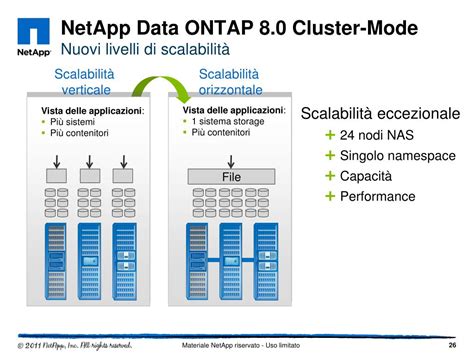 Ppt Netapp Non Solo Storage Metro Cluster E Cluster Mode Powerpoint