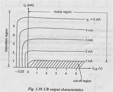 Types Of Configuration Common Base Common Emitter Common Collector