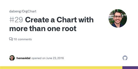 Create A Chart With More Than One Root Issue 29 Dabeng OrgChart