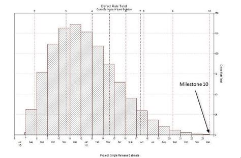 Understanding Quality And Reliability