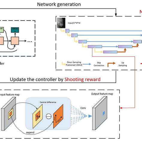 The Overall Framework Of Our Method We Design A Reward Shooting Download Scientific Diagram