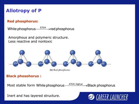 Allotropes Of Phosphorus