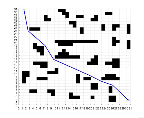 基于改进a算法融合dwa算法的机器人路径规划matlab仿真程序dwa算法与a算法结合 Csdn博客