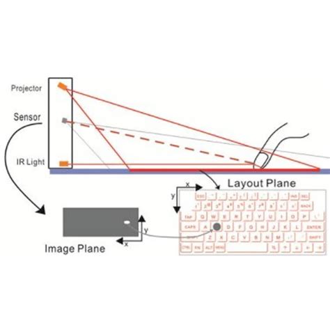 laser projection keyboard