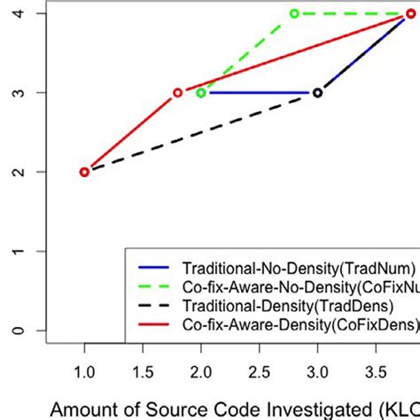 Defect Matrix Representing The Association Of Each Individual Defect To