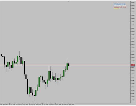 Atr By Aydmaxx Free Download Trading Indicator For Metatrader 5