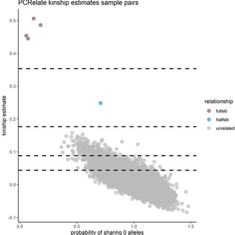 Pairwise Relatedness R Estimates Between 334 Blackfin Tunas Collected