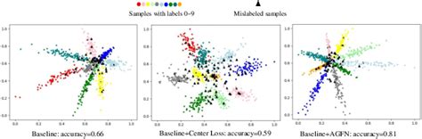 Figure 4 From Adaptive Graph Based Feature Normalization For Facial Expression Recognition