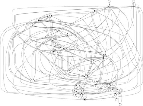 Process Discovery Using Inductive Miner And Decomposition Deepai