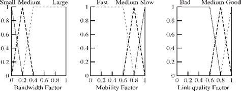 Link Quality Estimation Left When A Packet Loss Occurs Right For Download Scientific