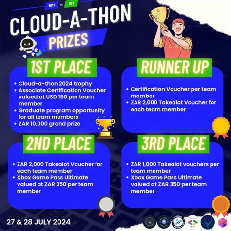 Aws Cloud Club Wits On Linkedin The Cloud Is The Limit ☁️ The Cloud