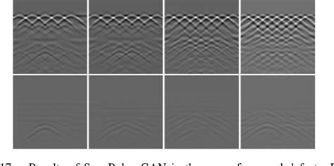 Figure 17 From Rebar Clutter Suppression And Road Defects Localization In Gpr B Scan Images