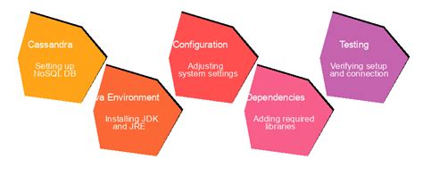 Connecting To Cassandra Db Using Java A Guide Connecting To Cassandra Db Using Java A Guide