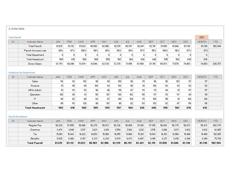 Payroll Dashboard Excel Template And Google Sheets