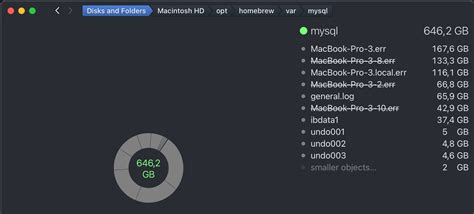 Turn Off Mariadb Verbose Logging When Youre Done Kosta Harlan
