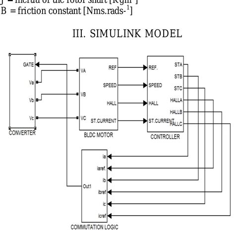 For Designing Bldc Motor Drive System It Is Necessary For