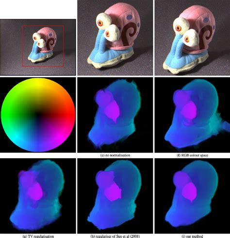Results For Our Snail Sequence With Different Variants Of Our Method