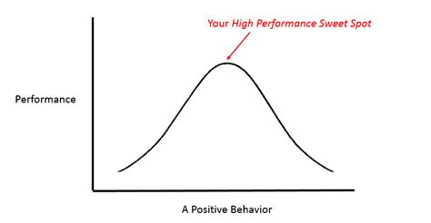 The Performance Curve Why A Super Bowl Champ Lost Weight By Eating More StrongerHabits Com