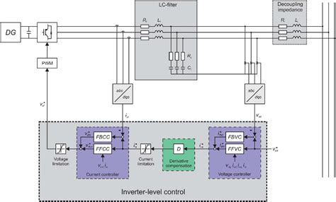 Figure 5 From Design Of A Generalized Control Algorithm For Parallel