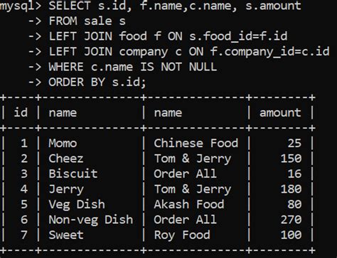 Spring Boot Data Jpa Left Right Inner And Cross Join Examples On