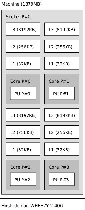 c auto parallelization with vs stack overflow