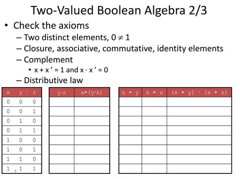 Ppt Boolean Algebra Powerpoint Presentation Free Download Id 2392663