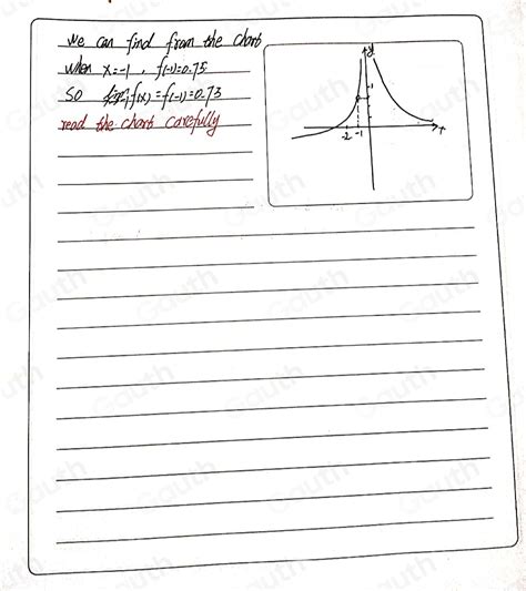solved from the graph determine whether the limit exists if it exists find its value if not