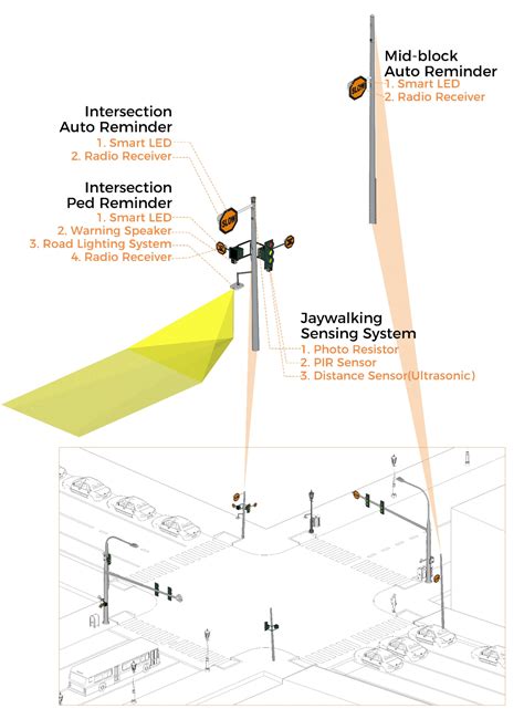 Smartiss Smart Intersection Safety System Sensing The City