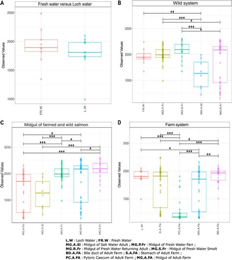 Functional Diversity Found Across Samples A Comparison Between Download Scientific Diagram