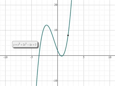 Limit Solver Calculator Step By Step