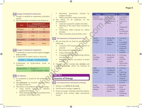 Kssm Science Form 1 2017 Dual Language Programme Science Form 1 Sap Publications Malaysia