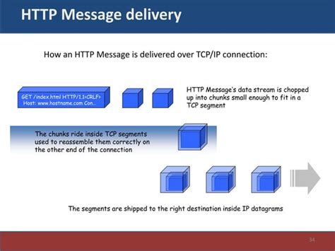 Security Testing Fundamentals Must Need Basics To Learn Penetration