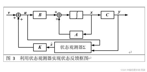 现代控制理论课程实验二：利用状态观测器实现状态反馈的系统设计 技术分享 云服务器
