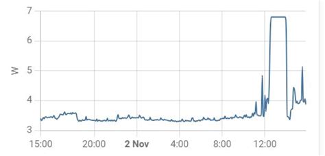 Intel Celeron J3060 CPU For HA And More Hardware Home Assistant Community