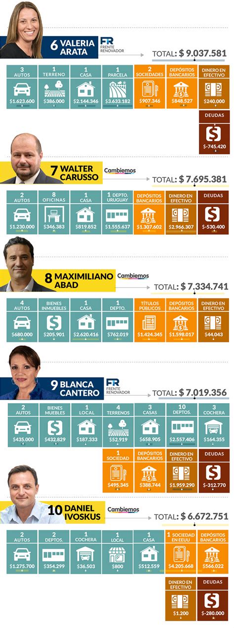 Por Primera Vez Los Legisladores De La Provincia Presentaron Sus