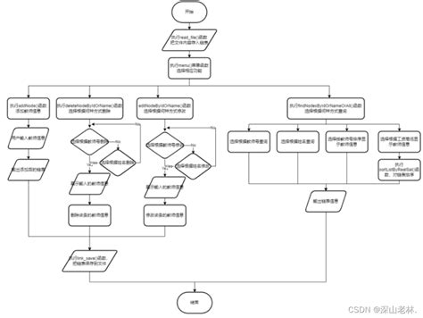 教师工资管理系统（c语言） Csdn博客