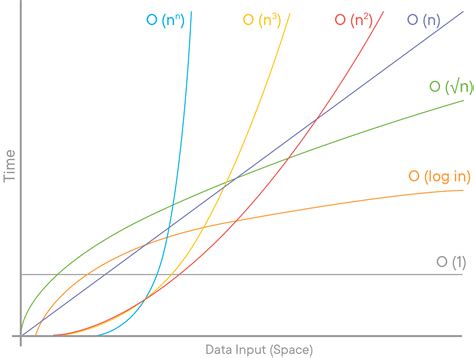 GitHub Learn Co Curriculum Dsc Computational Complexity