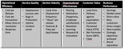 Kra And Kpi Examples Template